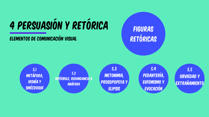 PERSUASIÓN Y RETÓRICA by CARLOS BECERRIL on Prezi