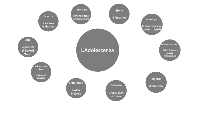 tesina terza media by victoria lorusso on Prezi