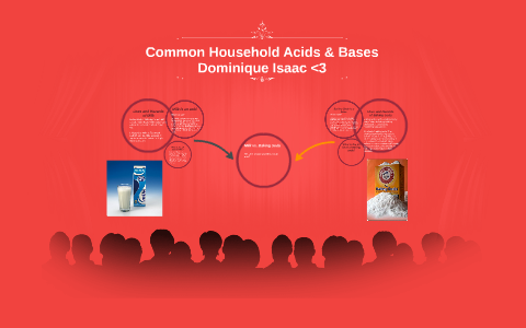Common Household Acids & Bases by Dominique Isaac on Prezi
