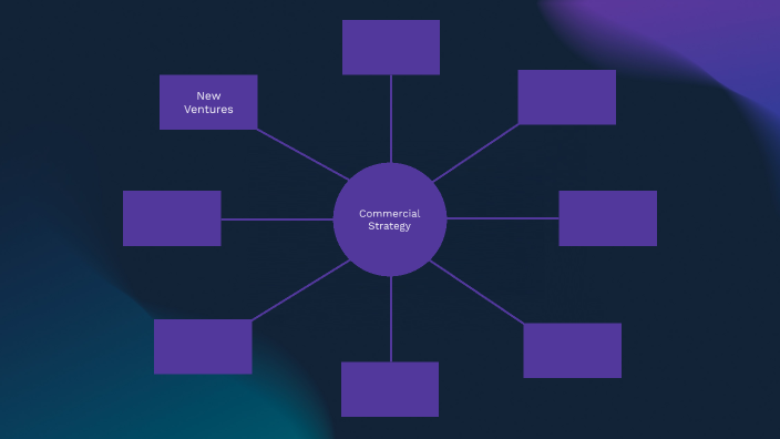 Commercial Strategy by Steve Dimmick on Prezi