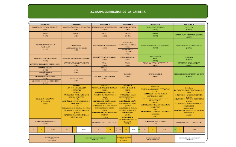 Submódulo II. Aplica las bases de la programación by Ranferi Segura on ...