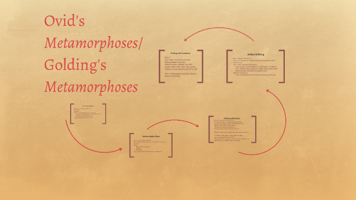 Ovid's Metamorphoses/Golding's Metamorphoses by Matthew Rinkevich on Prezi