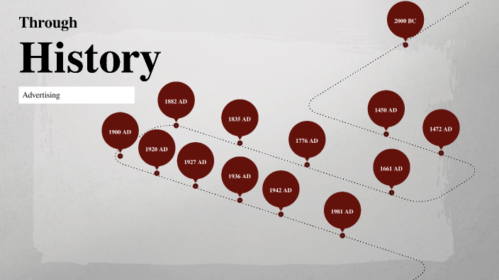 Animated Advertising Timeline by David Turner on Prezi