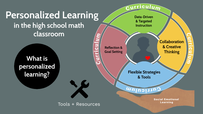 Personalized Learning - Math by Chelsey Forgey on Prezi