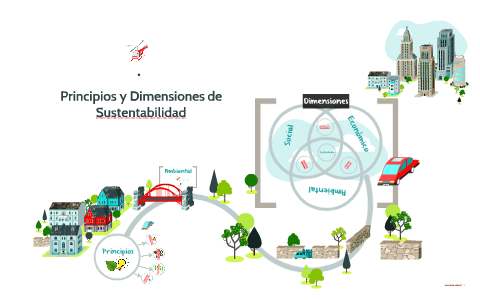 Principios de Sustentabilidad by Luis Fernando Rivera Ascencio on Prezi
