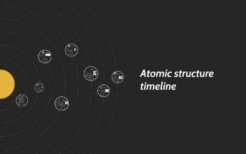 Atomic structure timeline by Gabriela Basacco on Prezi