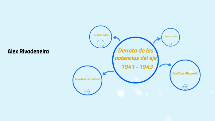 DERROTA DE LAS POTENCIAS DEL EJE by Alex Rivadeneira on Prezi