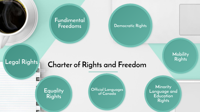 Charter of Rights and Freedom by alec4420 alec4420 on Prezi