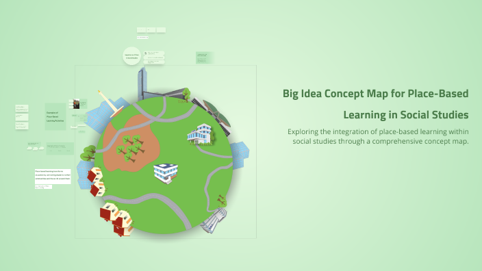 Big Idea Concept Map for Place-Based Learning in Social Studies by ...