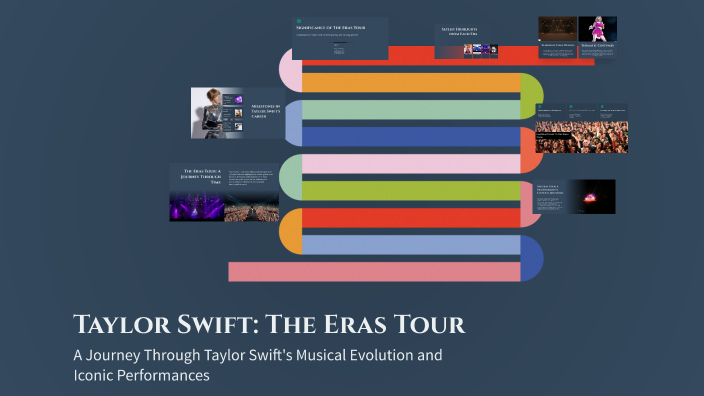 Taylor Swift: The Eras Tour by Norma Zavala on Prezi