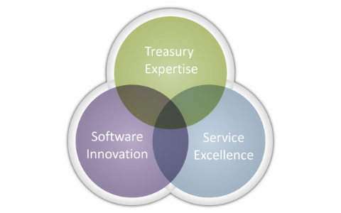 by IT2 Treasury Solutions on Prezi