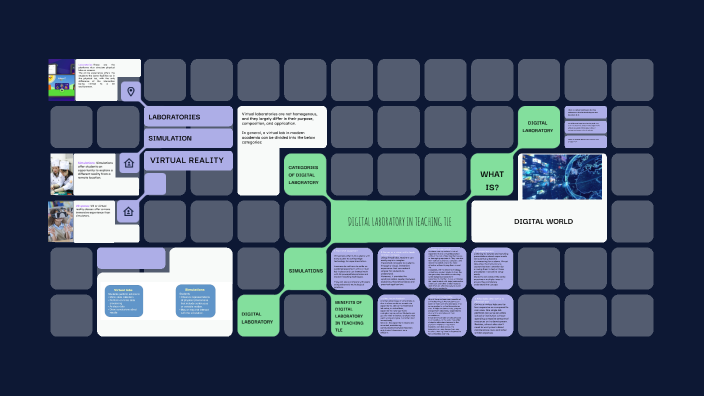 DIGITAL LABORATORY IN TEACHING TLE by cj boy on Prezi