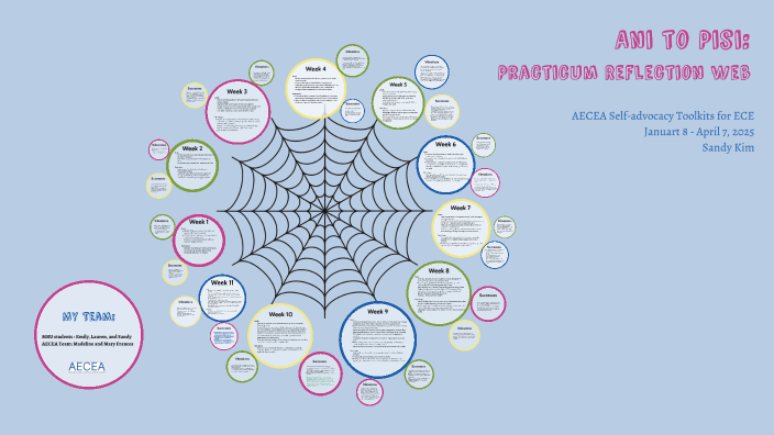 Ani to Pisi by HYEWON KIM on Prezi