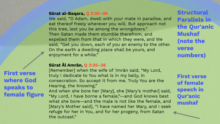 Stories of Women in Qur'anic Sacred History by Celene Ibrahim on Prezi