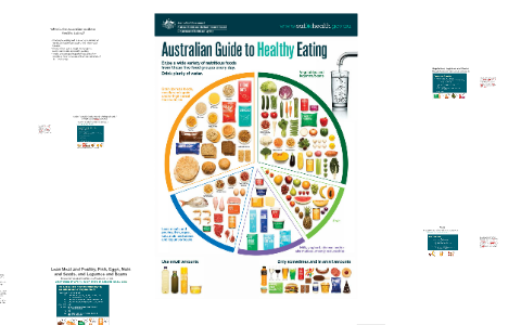 What is the Australian Guide to Healthy Eating? by Lucy Mills on Prezi
