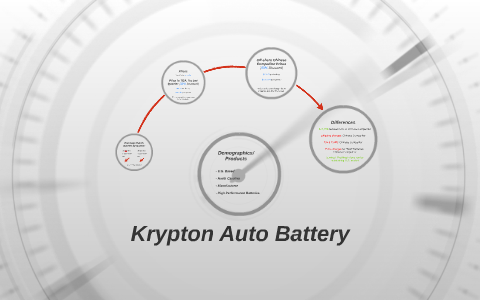 Krypton Auto Battery by Sean Leaf on Prezi