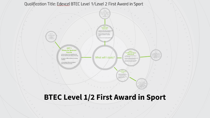BTEC Level 2 Sport by Natalie Uzzell on Prezi