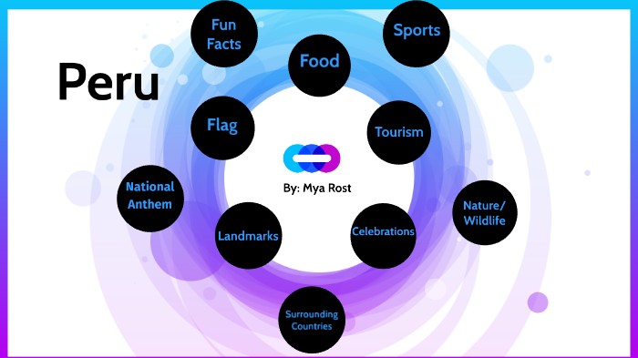 Mya Rost/Peru by on Prezi