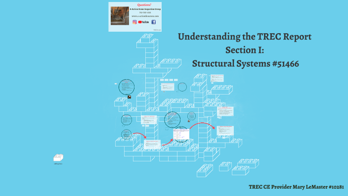 2025 CE Understanding the TREC Report Section I: by Mary LeMaster on Prezi