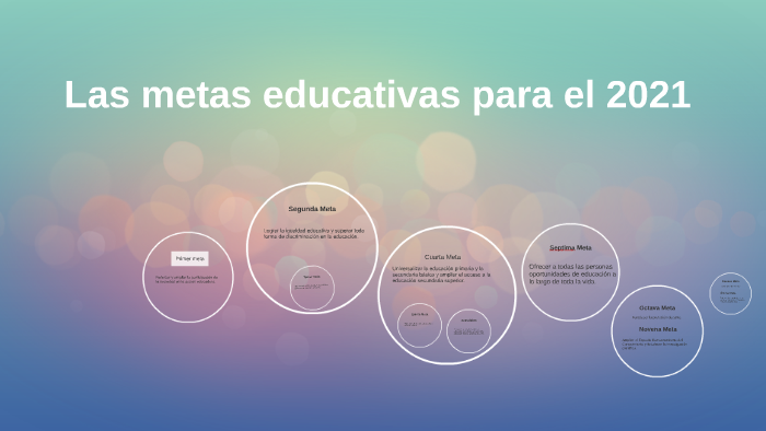 Las metas educativas para el 2021 by sofia chialvo on Prezi