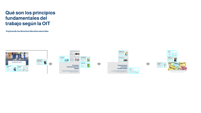 Qué son los principios fundamentales del trabajo según la OIT by Steven ...