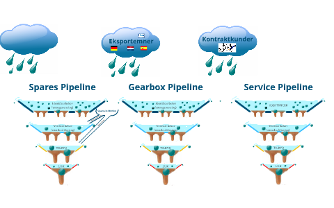 DMP Business Model by Nicolas Rechnitzer on Prezi