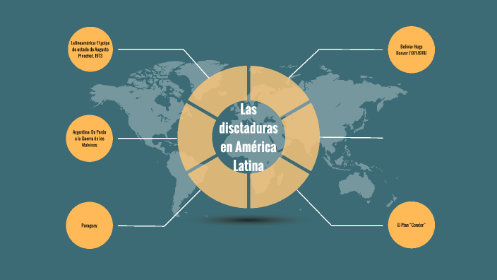 Las disctaduras en América Latina by JIM ADRIAN CASTILLO CAMPANA on Prezi