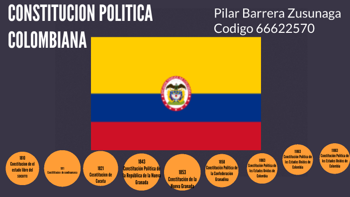 Constitucion Politica By Olga Del Pilar Barrera Zusunaga On Prezi