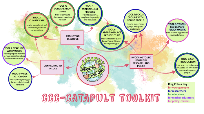 Final Toolkit overview with stakeholders and 3 zooms and more links by ...