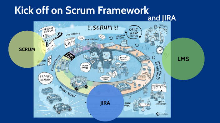 Kick off Scrum by Tania Garcia on Prezi