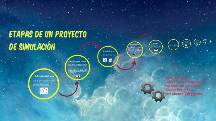 Etapas de un proyecto de simulación. by Abraham Cano on Prezi