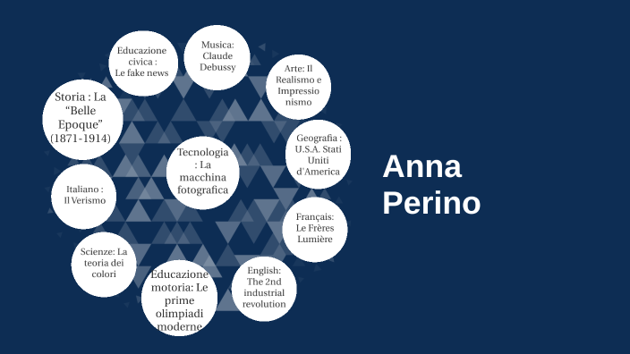 La macchina fotografica-Anna Perino by ANNA PERINO on Prezi