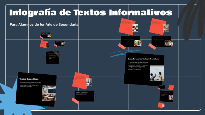 Infografía de Textos Informativos by Marco Ortiz on Prezi