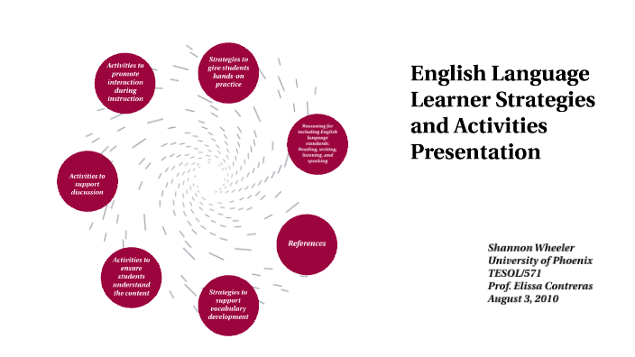 Ws 3: English Language Learner Strategies and Activities Presentation ...