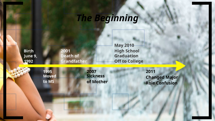 Multidimensional Timeline by Kendra Smith on Prezi