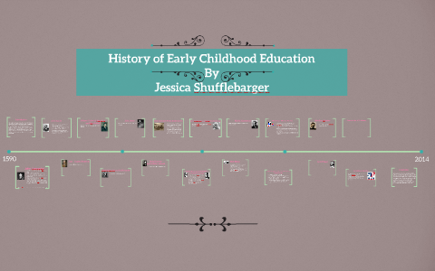 History of Early Childhood Education by Jessica Shufflebarger