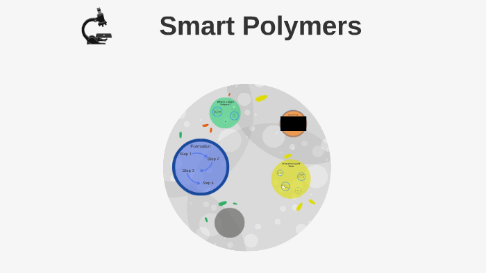 Smart Polymers by Amelia Hayman on Prezi