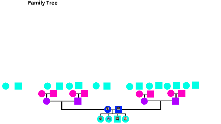 Family Tree by Psyche Lizard on Prezi