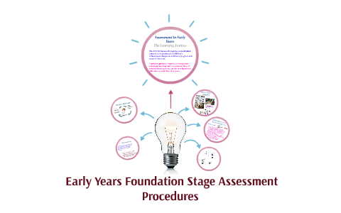 New Early Years Foundation Stage Assessment Procedures by Cerri ...