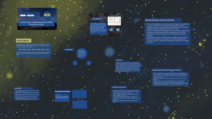 Presentation by Naima Alam Zikra on Prezi