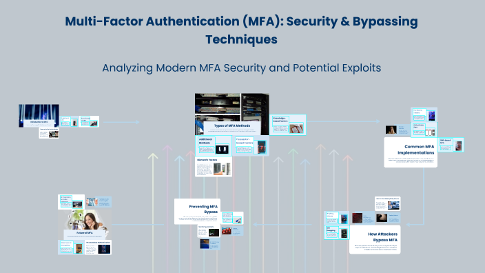 Multi-Factor Authentication (MFA): Security & Bypassing Techniques by F M Zubair Siraj on Prezi