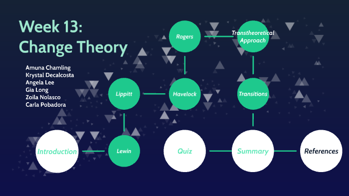 change theory by on Prezi