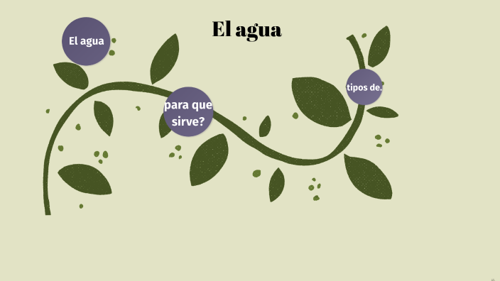 PRESENTACION DEL AGUA by Brianna Dominguez on Prezi