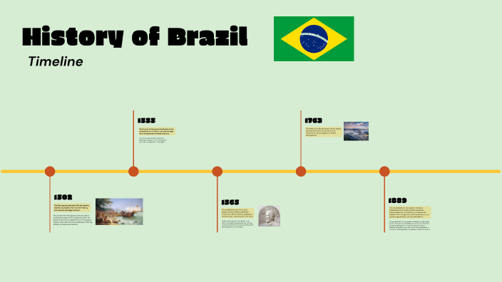 history timeline of brazil by Chinchón Fernández-Armenta, Elvira on Prezi
