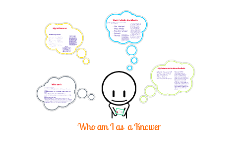 Who am I as a knower by bob smith on Prezi