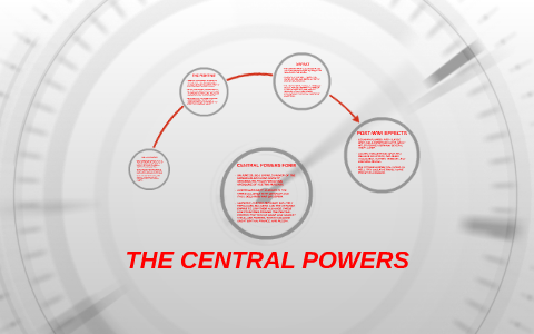 THE CENTRAL POWERS by on Prezi