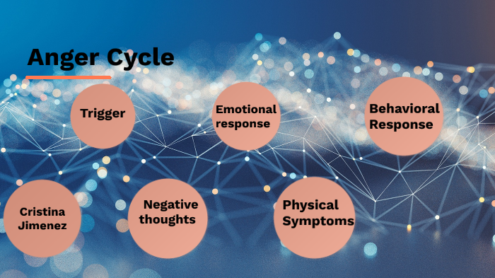 Anger Cycle by Cristina Jimenez on Prezi