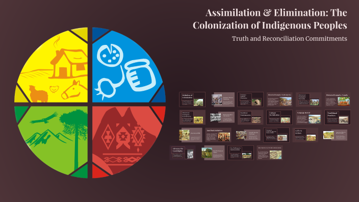 Assimilation & Elimination: The Colonization of Indigenous Peoples and ...
