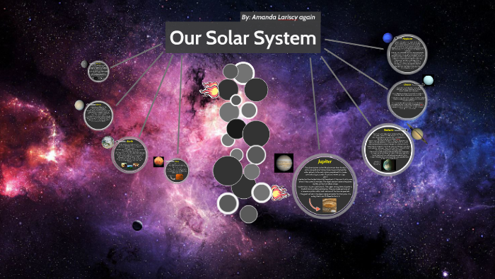 Our Solar System by Amanda Lariscy on Prezi