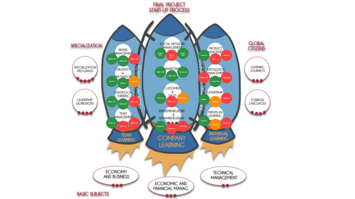 ROCKET MODEL by Namu Company on Prezi